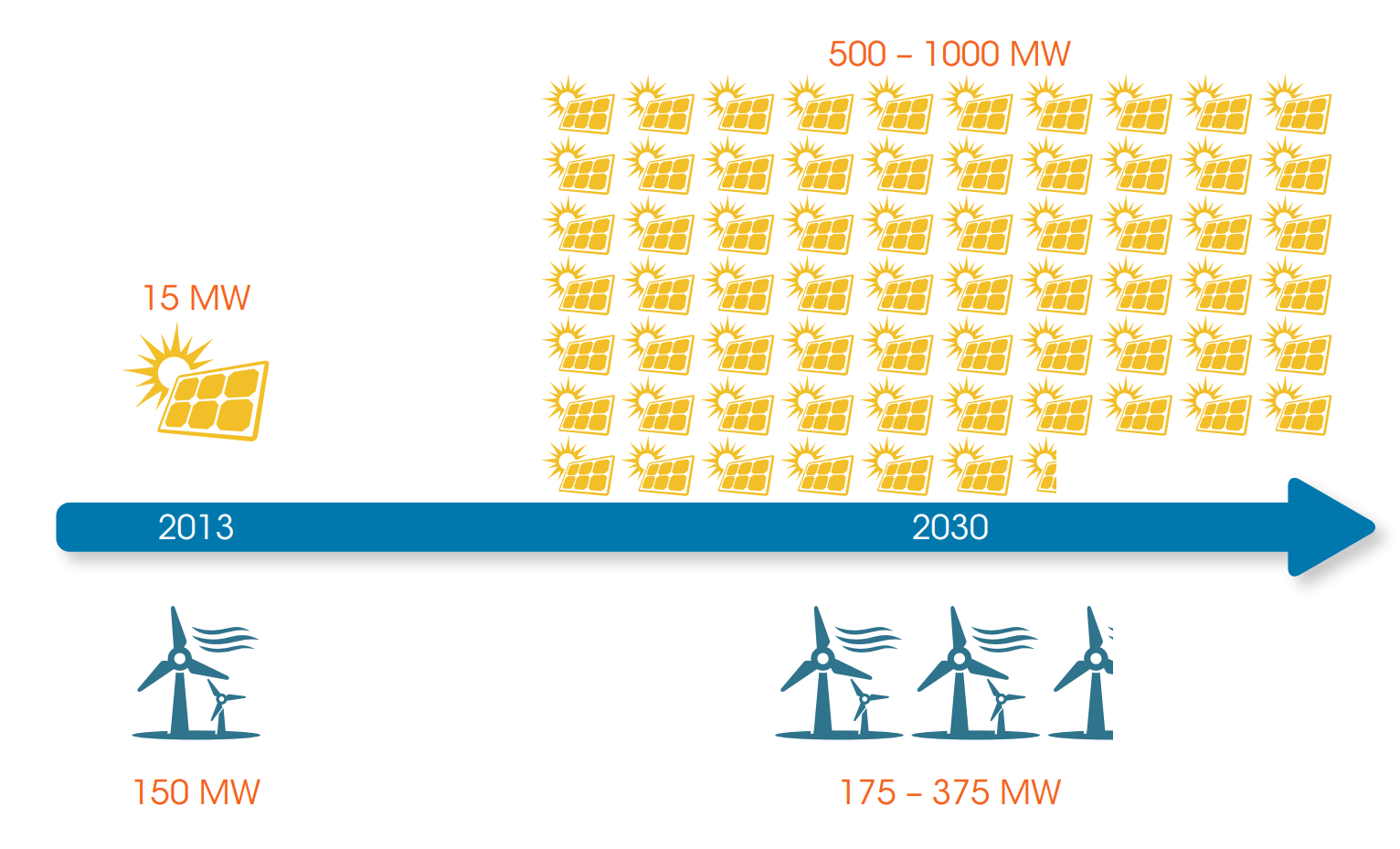 A Case for a Sustainable Energy Grid in Cyprus - Daydreamers Unite